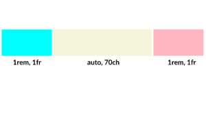 CSS Minmax() Function in CSS Grid